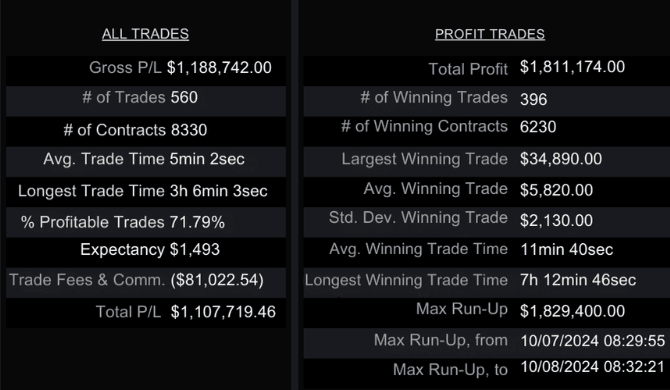 Daily Profits System